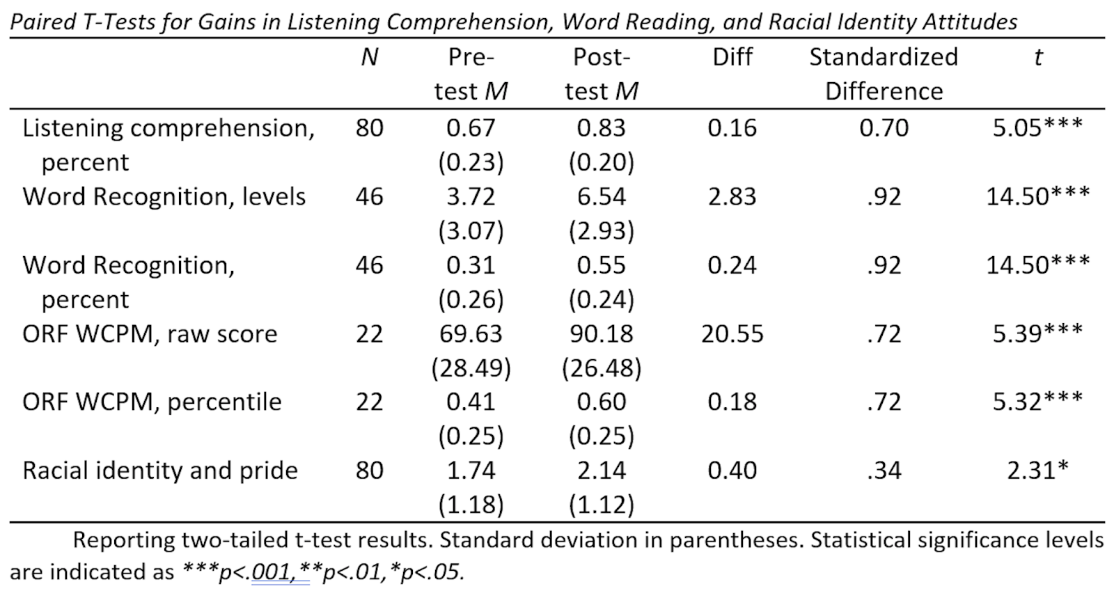 No, You Should Not Be Teaching Black Children if You Reject Anti-Racism