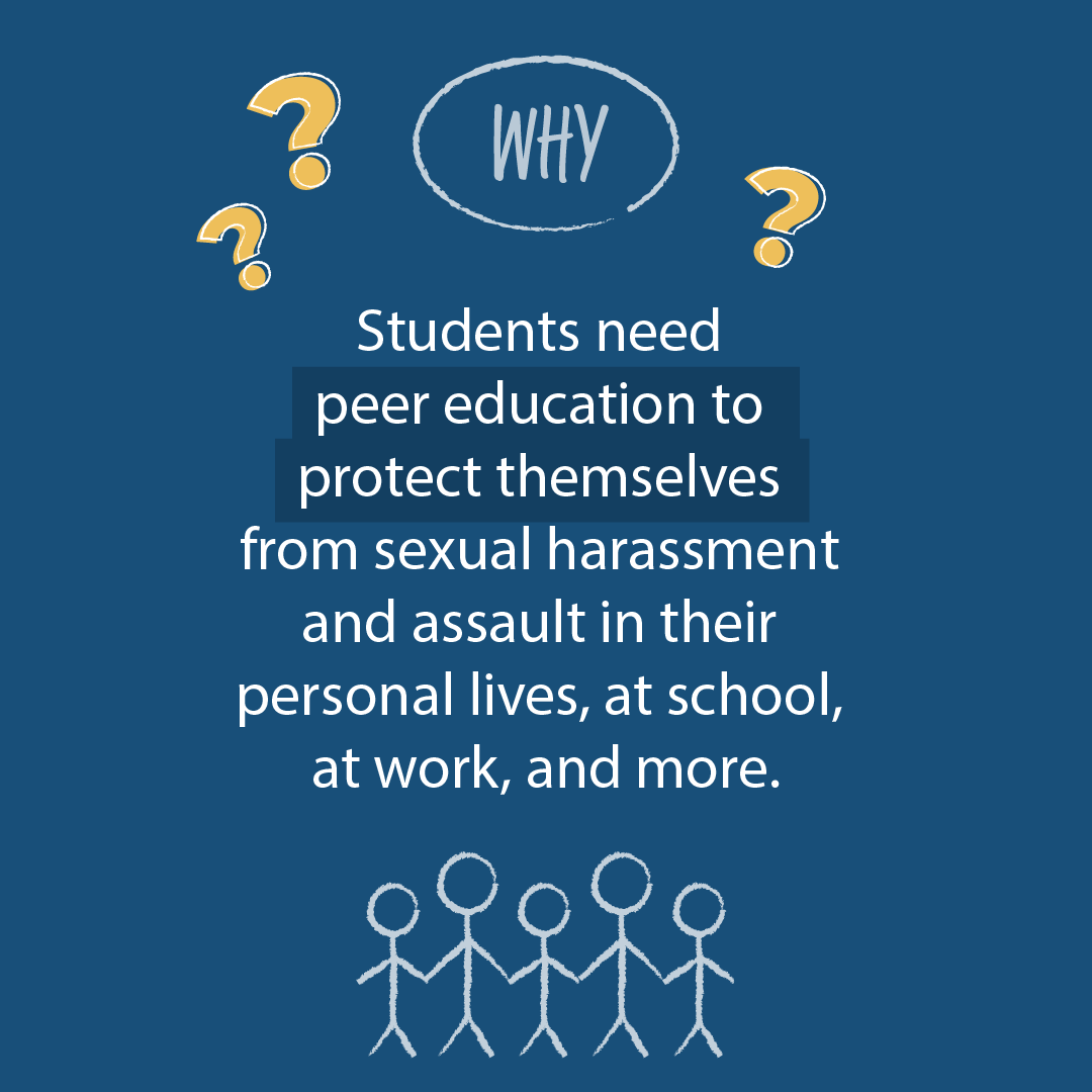 Igniting Youth to Combat Sexual Harassment in School